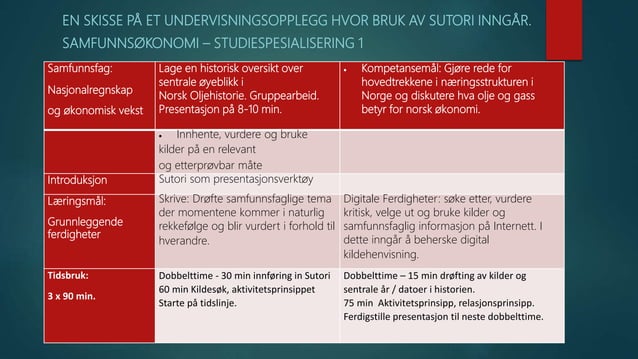 Sutori en kort presentasjon | PPT