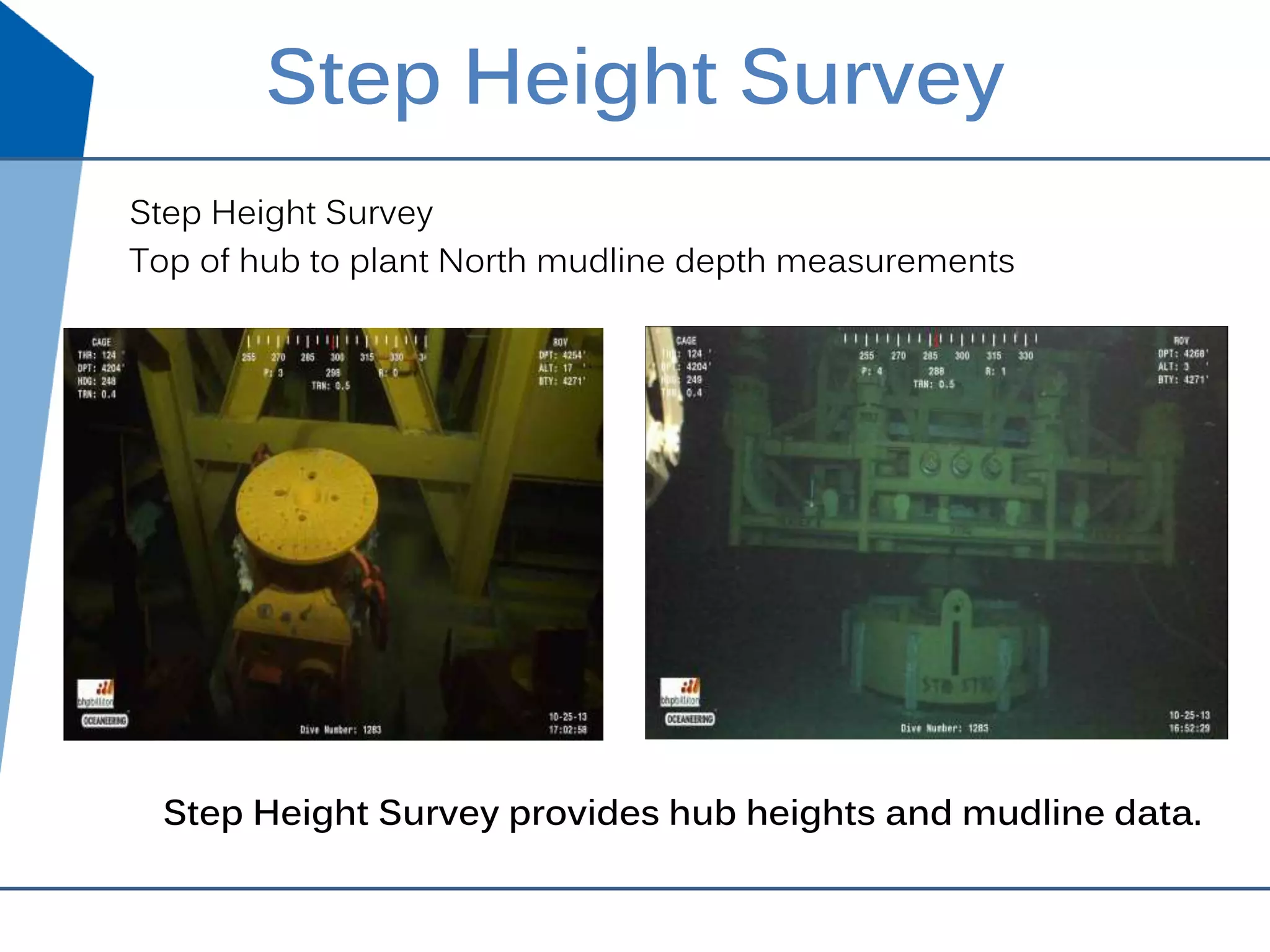 Zupt Inertial Metrology - SUT / THS Subsea Metrology Seminar | PPTX