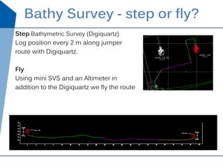 Zupt Inertial Metrology - SUT / THS Subsea Metrology Seminar | PPTX