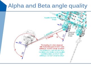 Zupt Inertial Metrology - SUT / THS Subsea Metrology Seminar | PPTX