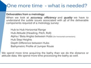 Zupt Inertial Metrology - SUT / THS Subsea Metrology Seminar | PPTX