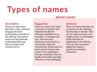 Please Stop Naming Things / BayCHI presentation / Laurel Sutton | PDF