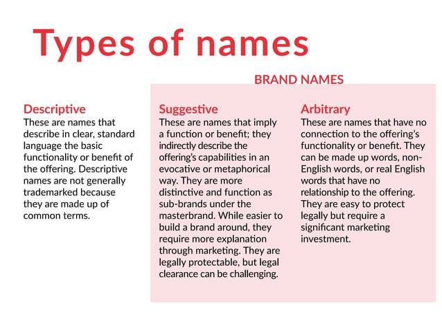 Please Stop Naming Things / BayCHI presentation / Laurel Sutton | PDF