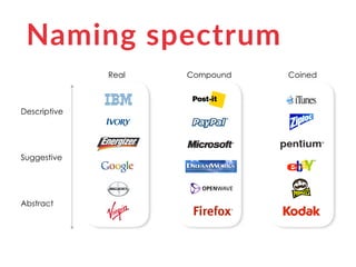 Please Stop Naming Things / BayCHI presentation / Laurel Sutton | PDF