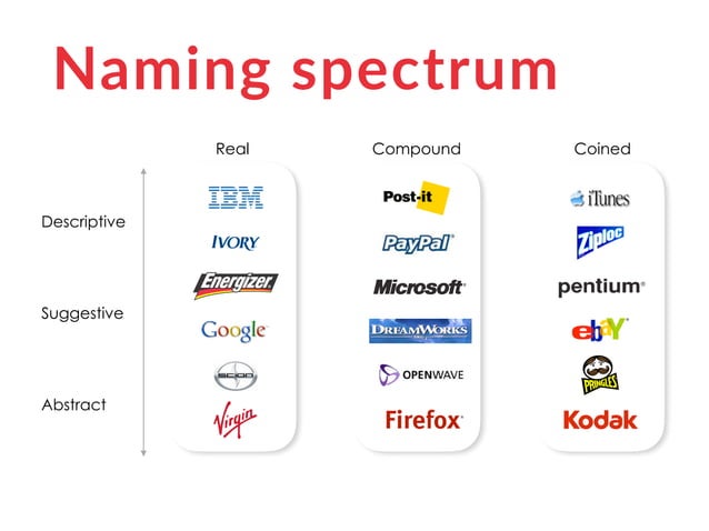 Please Stop Naming Things / BayCHI presentation / Laurel Sutton | PDF