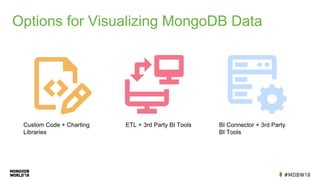 MongoDB World 2018: Bringing Data to Life with MongoDB Charts | PPT