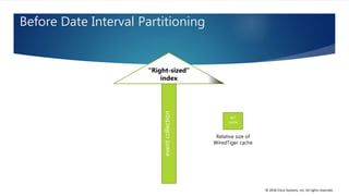 MongoDB World 2018: MongoDB for High Volume Time Series Data Streams | PPT
