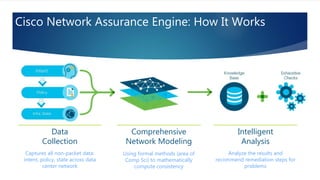 MongoDB World 2018: MongoDB for High Volume Time Series Data Streams | PPT
