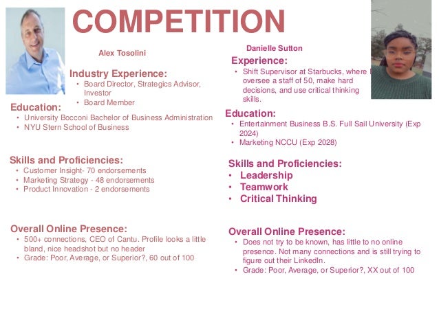 Sutton_Danielle_BUS119_PB1_2022-04.pptx