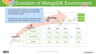 MongoDB World 2018: Bumps and Breezes: Our Journey from RDBMS to MongoDB | PPT