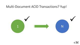 MongoDB World 2019: Understanding ACID Transactions Play By Play | PPT