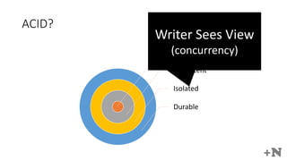 MongoDB World 2019: Understanding ACID Transactions Play By Play | PPT | Free Download