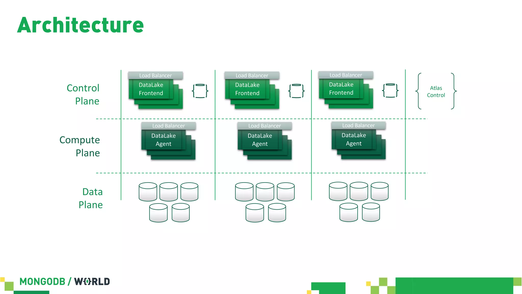 MongoDB World 2019: MongoDB Atlas Data Lake Technical Deep Dive | PPT