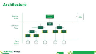 MongoDB World 2019: MongoDB Atlas Data Lake Technical Deep Dive | PPT