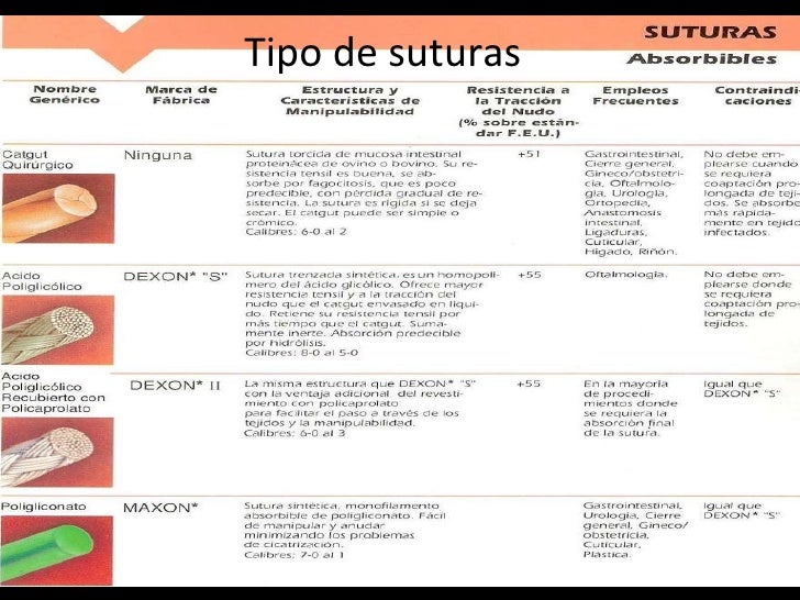 Suturas