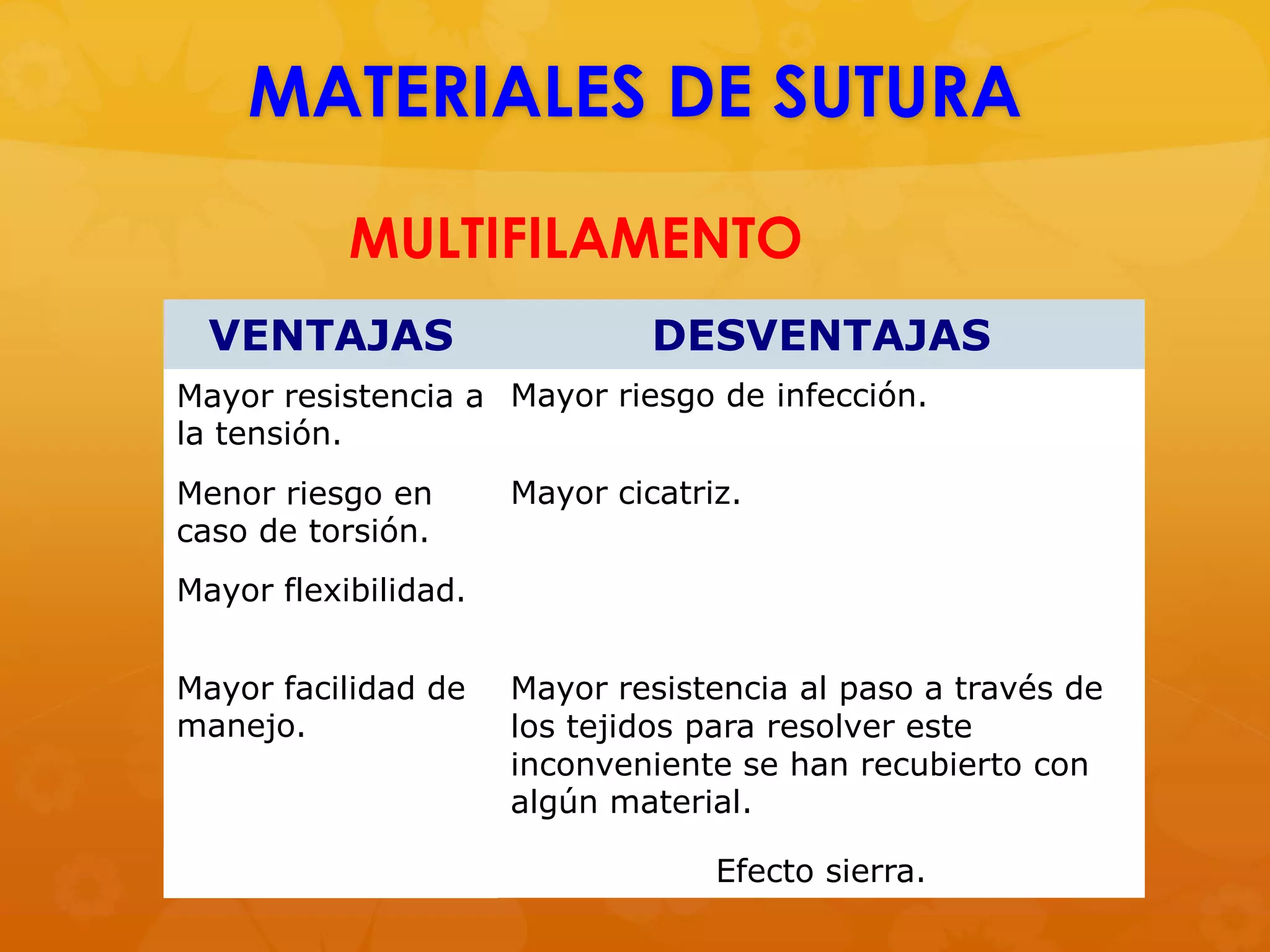 Suturas | PPTX | Surgery | Medical Health