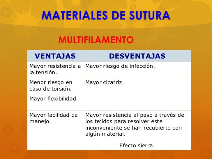 Suturas