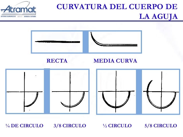 Suturas