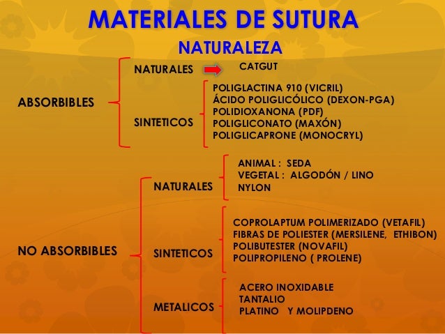 Suturas en odontologia