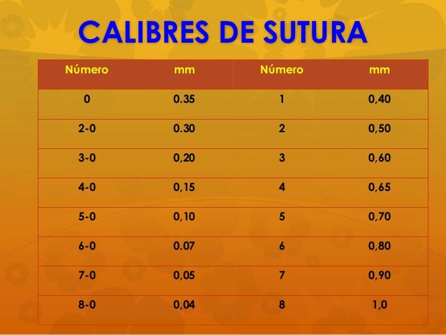 Suturas en odontologia