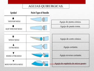 Suturas quirurgicas.. | PPT