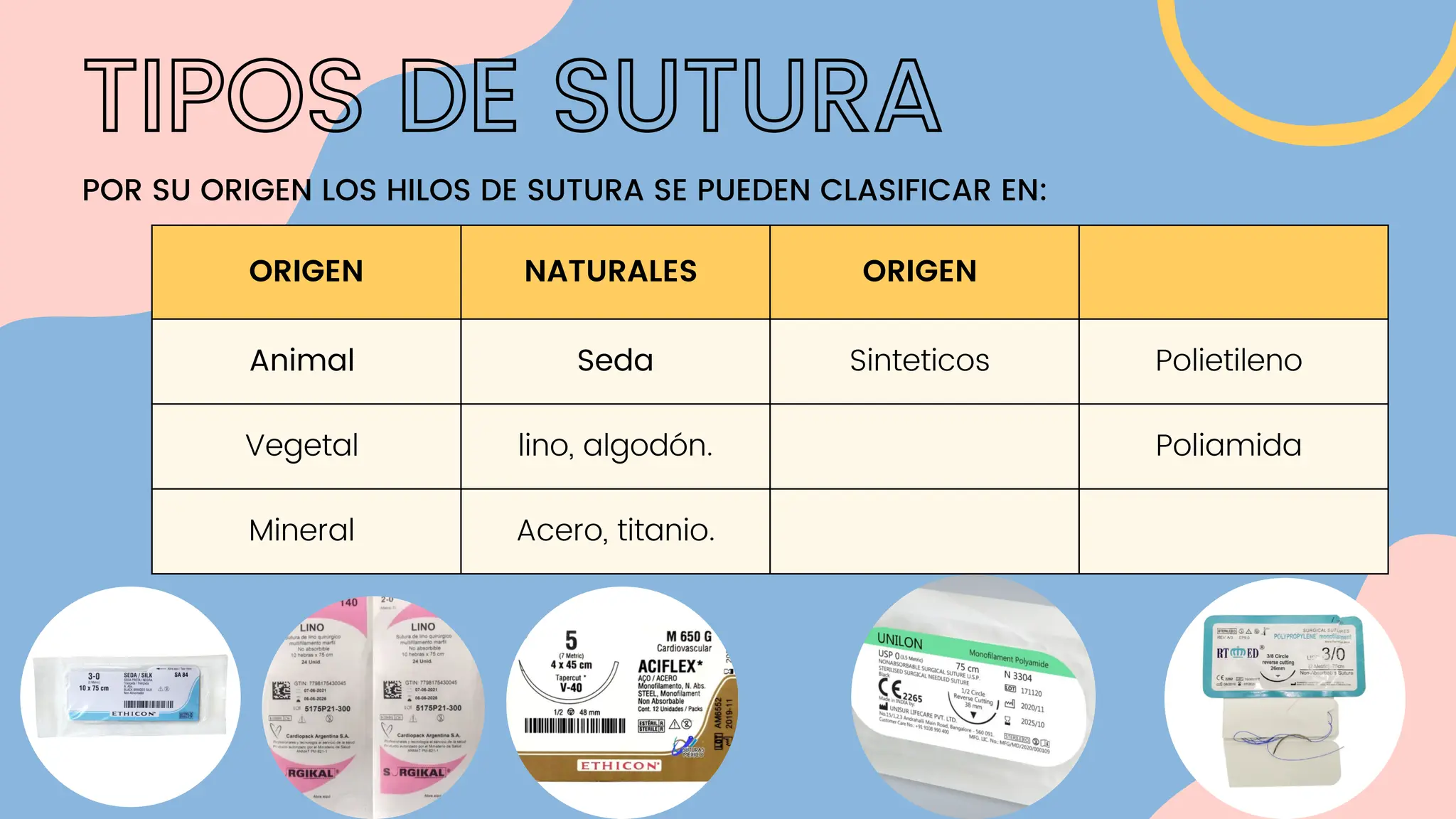 Suturas Quirurgicas 1 Pdf