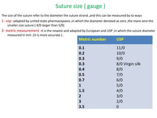 Suture in ophthalmic surgery | PPT