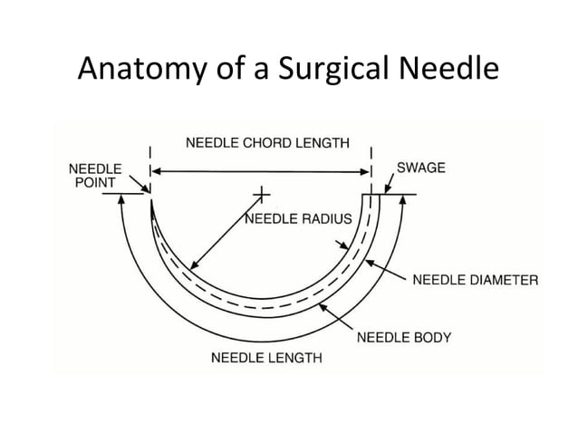 Suture in ophthalmic surgery | PPT