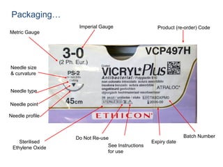 Suture in ophthalmic surgery | PPT
