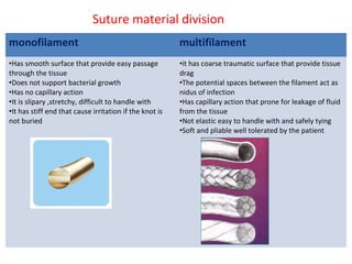Suture in ophthalmic surgery | PPT