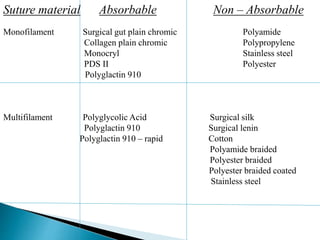 suture-170324172106.pdf Suturing techniques | PPT