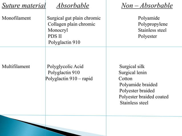 Suturing Materials and Techniques | PPTX