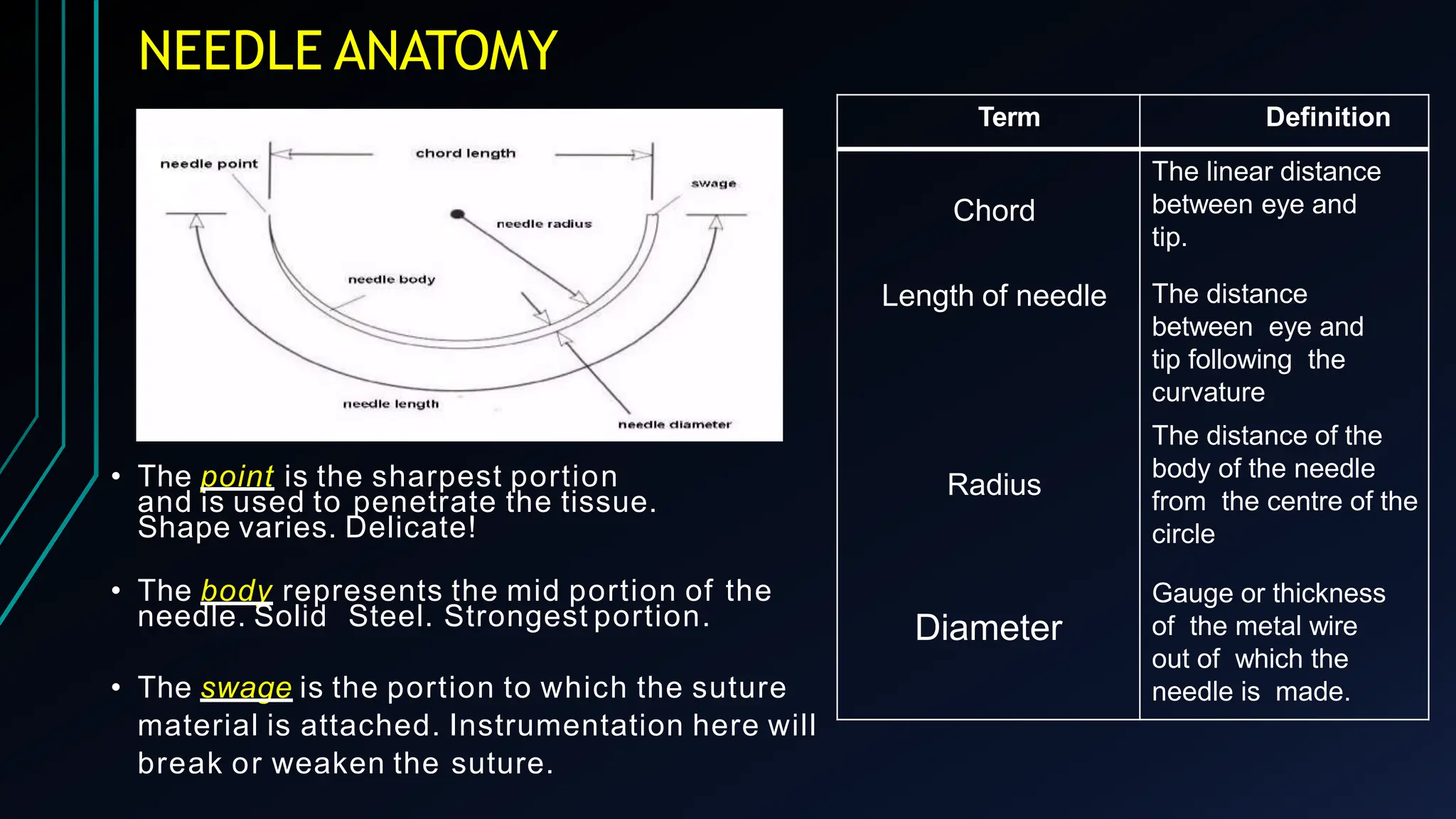 SUTURES AND SUTURING TECHNIQUES BY DR GOURAV | PPTX