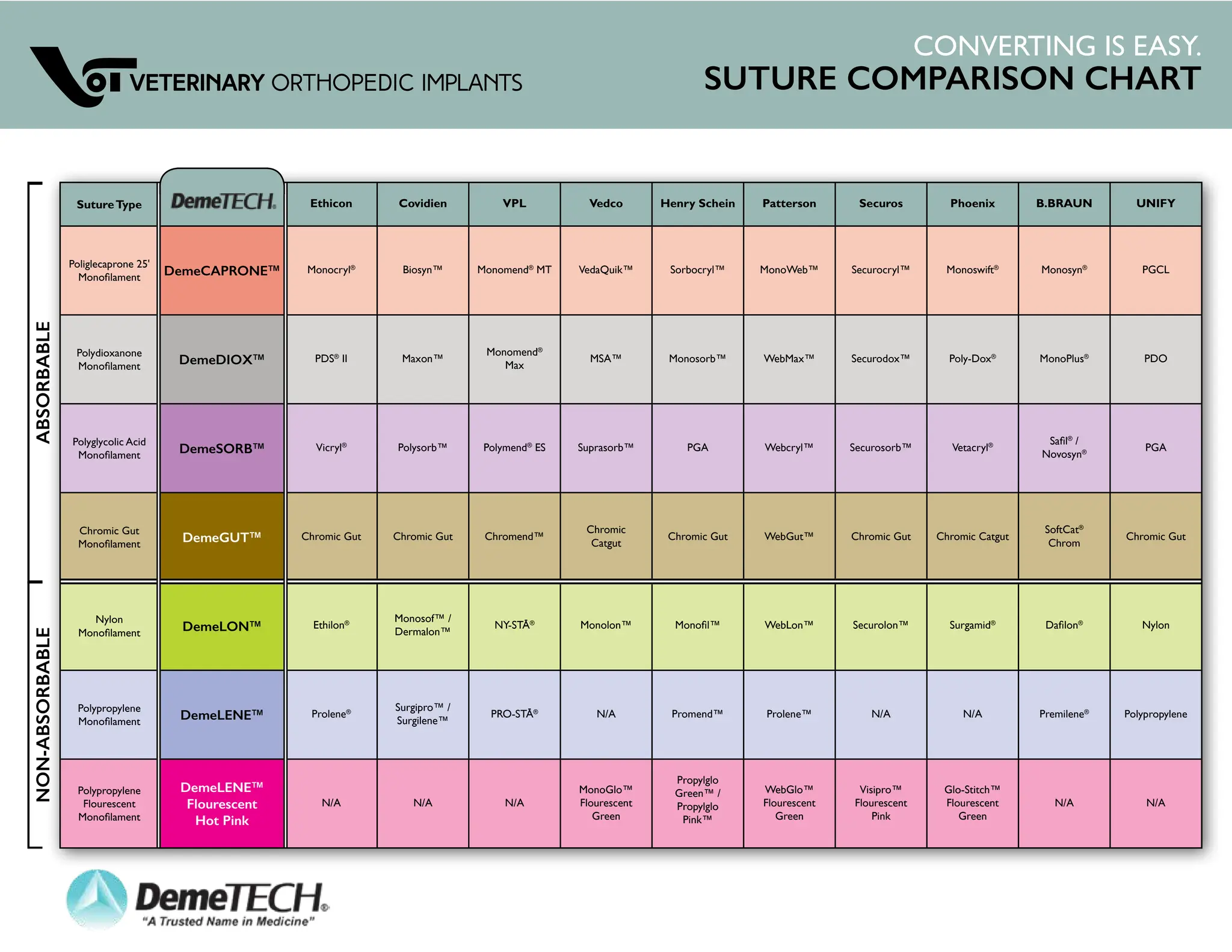 SUTURE-COMPARISON-CHART.pdf