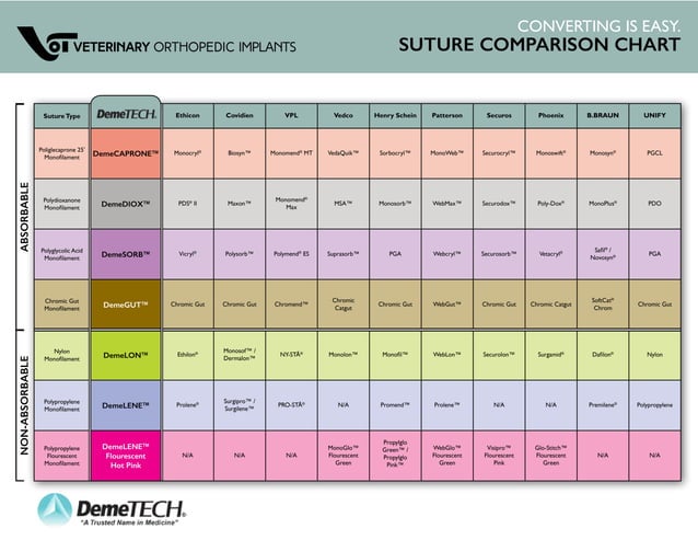 SUTURE-COMPARISON-CHART.pdf