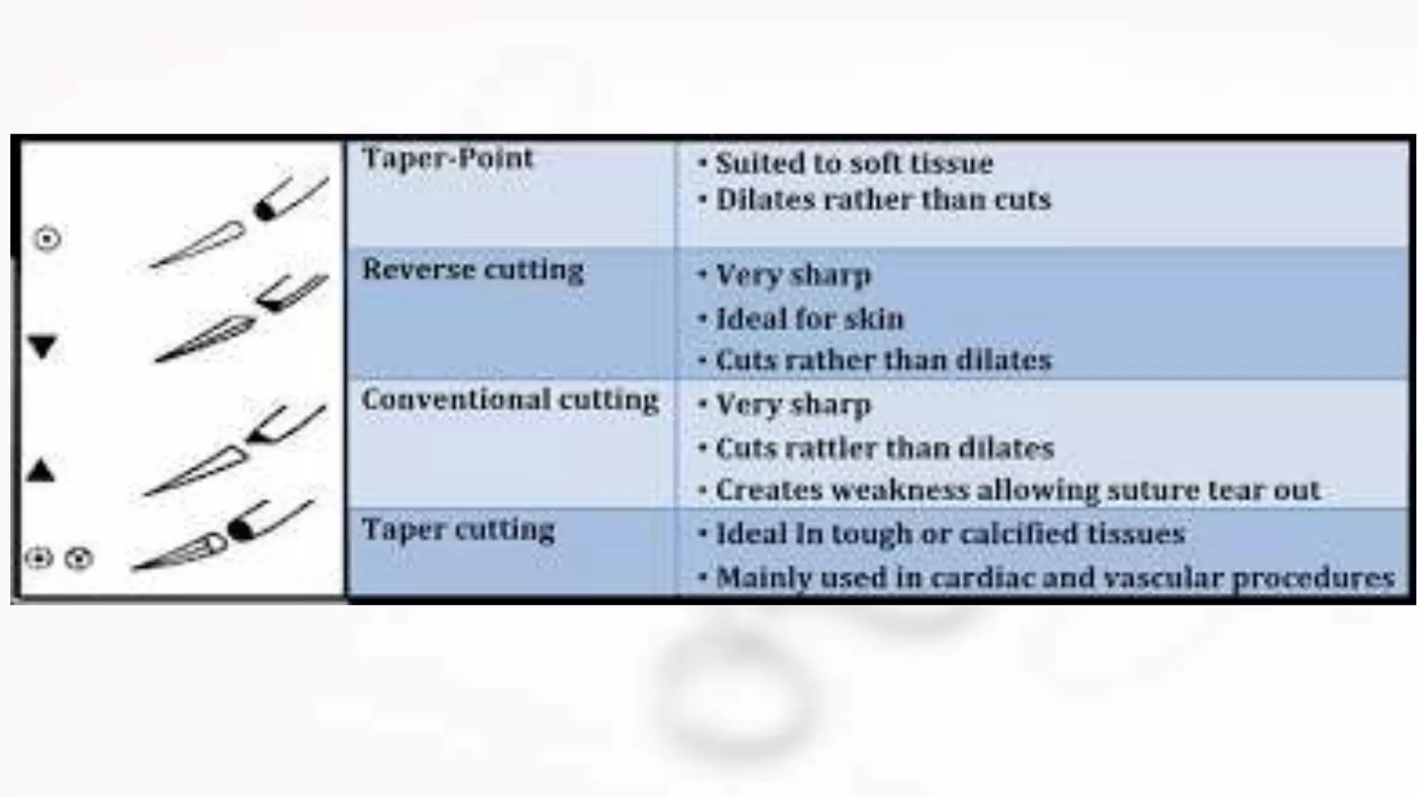 Dental Suturing: materials and techniques. | PPTX