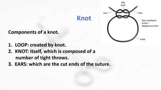 Dental Suturing: materials and techniques. | PPTX