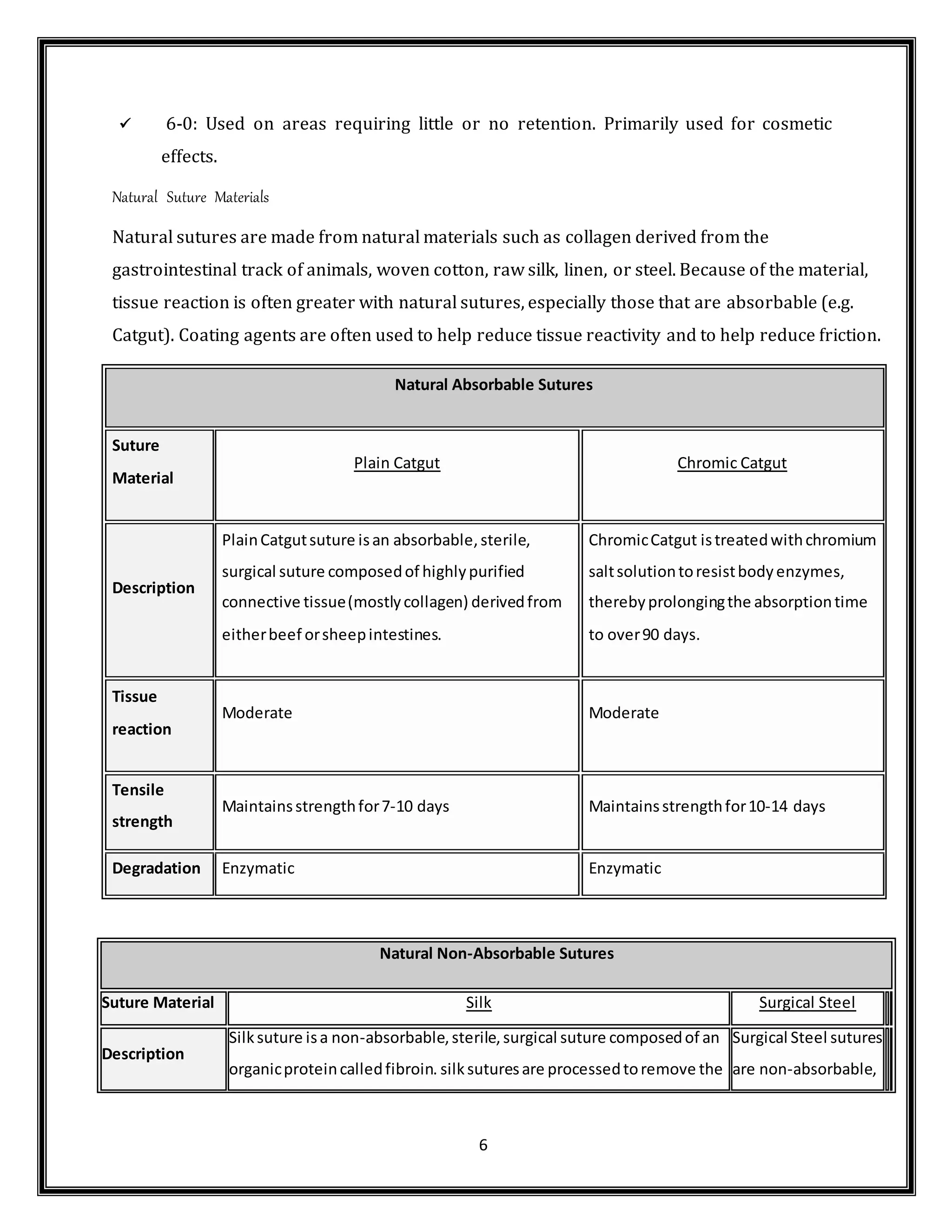 Suture and suture material- Absorable Suture and Non-Absorable Suture ...