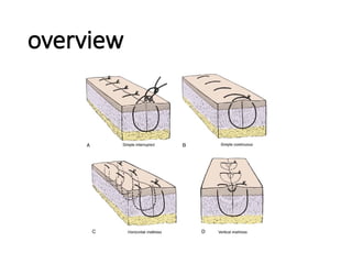 SUTURE AND SUTURING TECHNIQUES IN SURGERY | PPTX