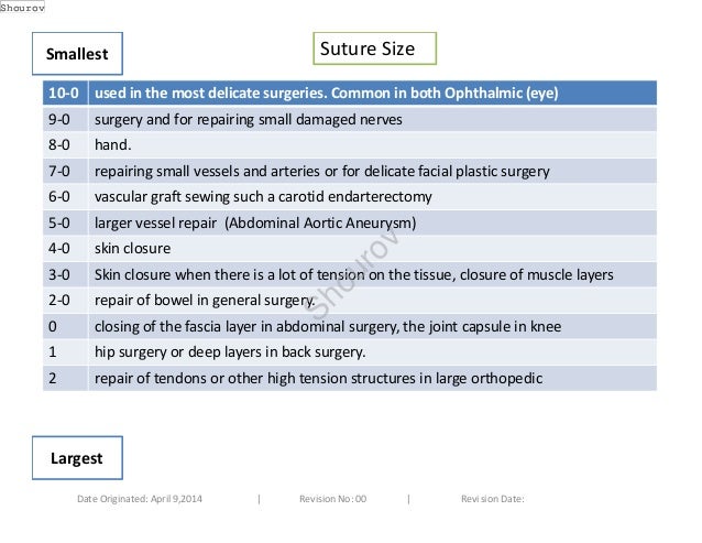 Surgical suture basics