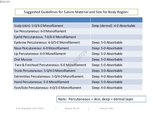 Surgical suture basics
