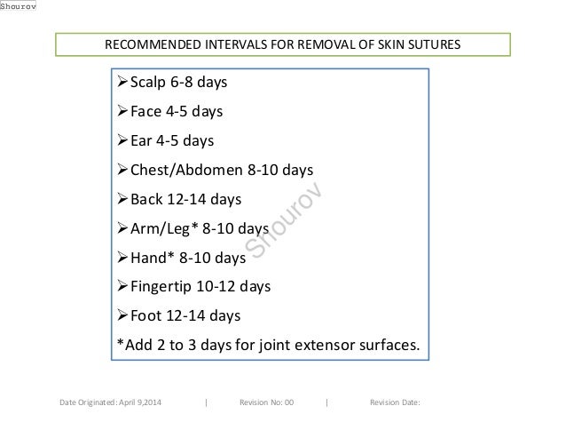 Surgical suture basics