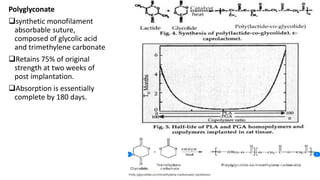 Suture in medical applications | PPT