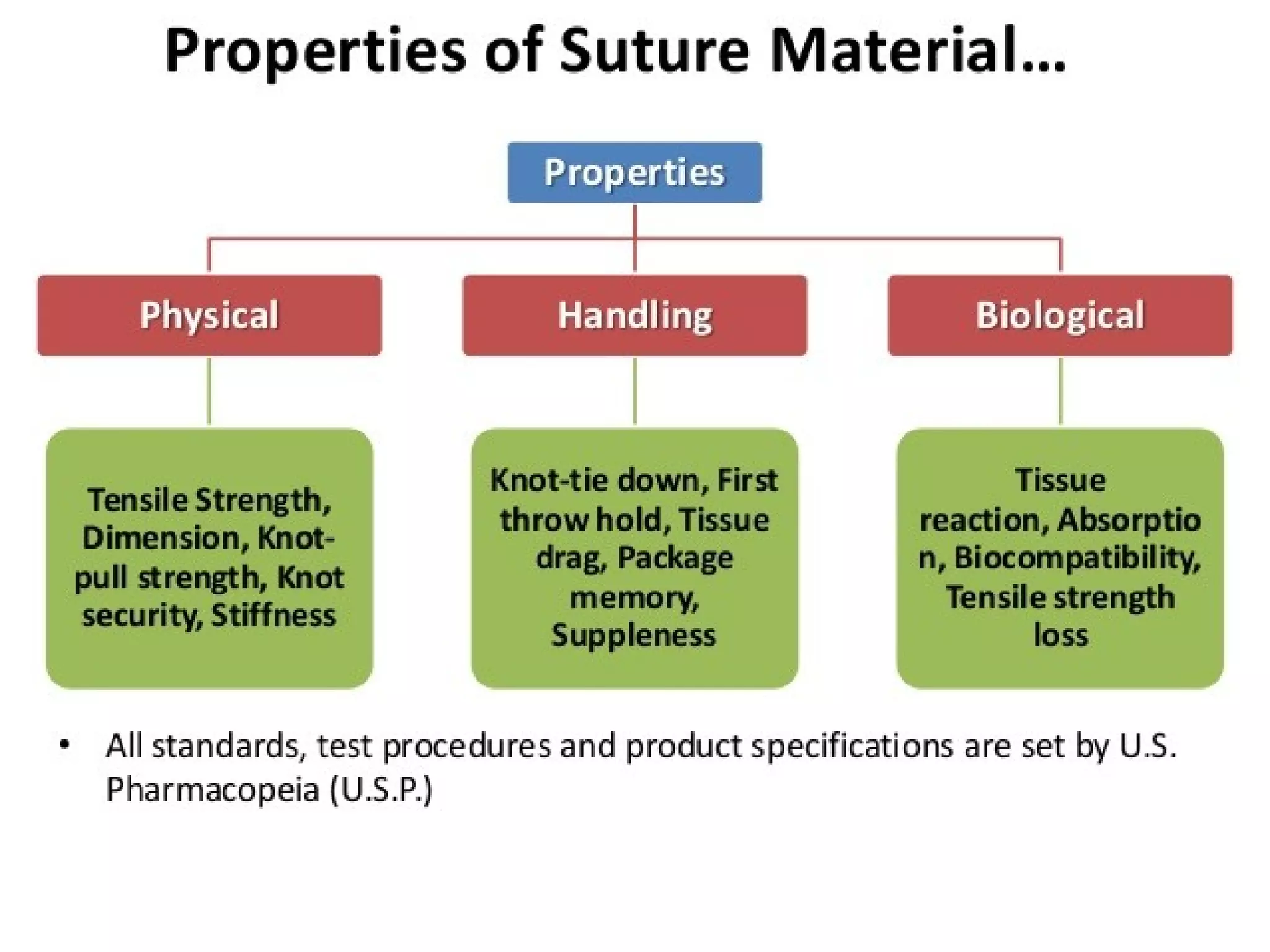 Suture lecture( ot zhc) | PPT