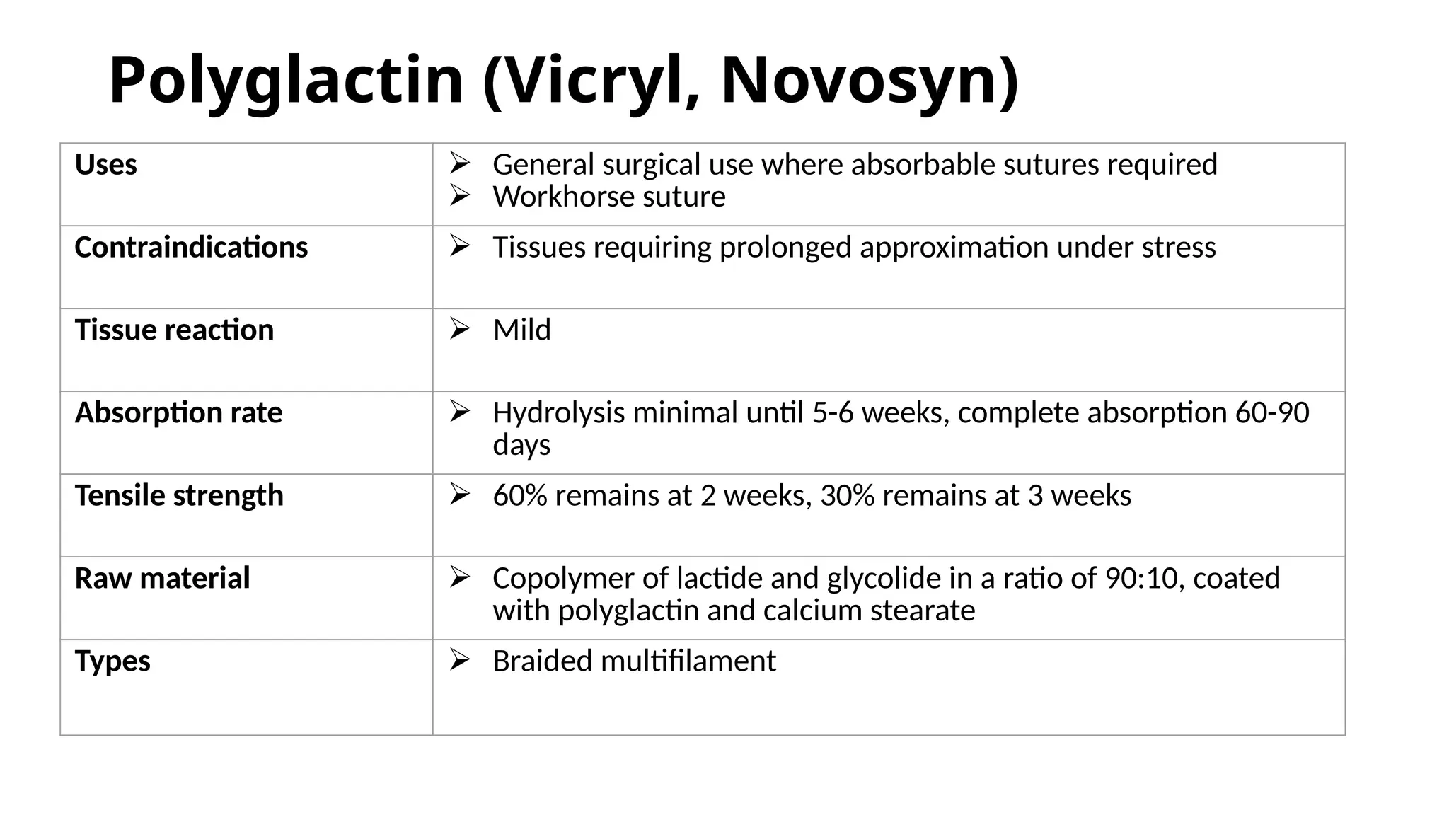 Suture material, Bailey's and love surgery | PPTX