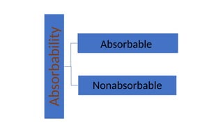 Suture materials , absorbable and non absorbable | PPTX