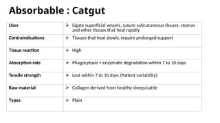 Suture materials , absorbable and non absorbable | PPTX