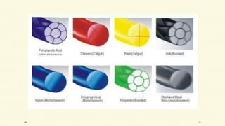 Types Of Suture Material Absorbable And Non Absorbable, 44% OFF