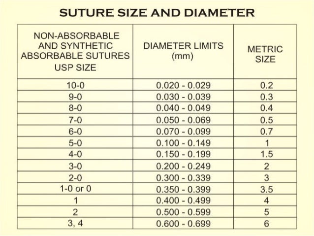 Suture materials