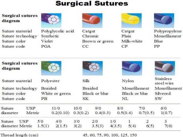 Suture materials